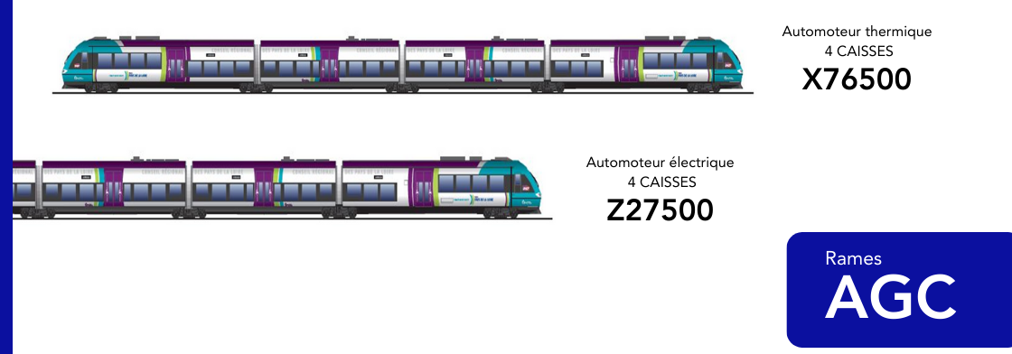 Nos matériels roulants | SNCF TER PAYS DE LA LOIRE Aléop